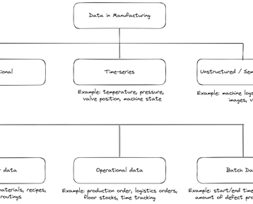 IT / OT Architecture - UMH Learning Center