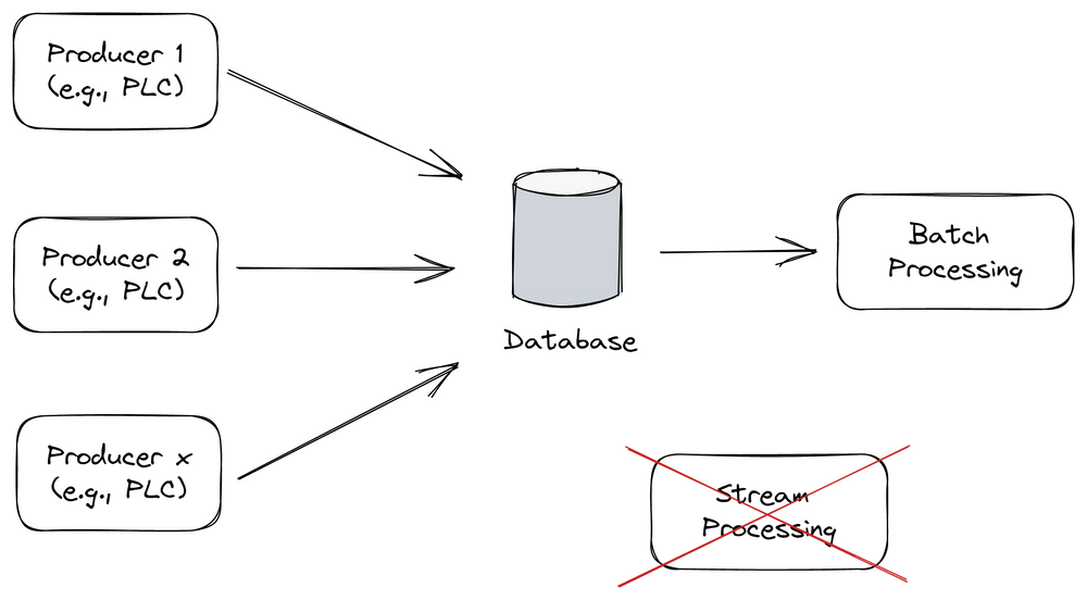Comparing MQTT Brokers for the Industrial IoT