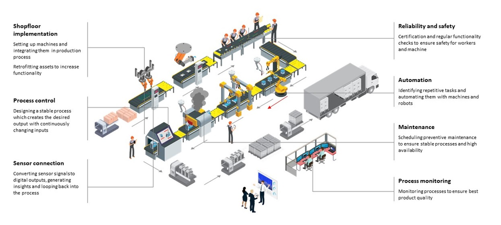 2. Operational Technology (OT)