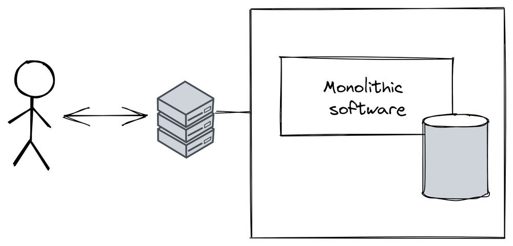 1.3 Software architecture