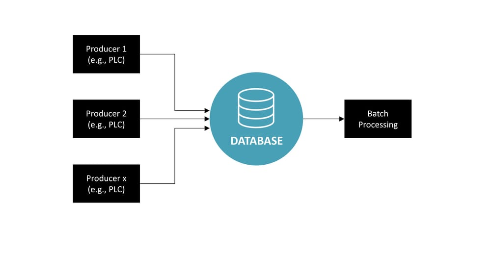 Chapter 3: The Foundations of the Unified Namespace in Information ...