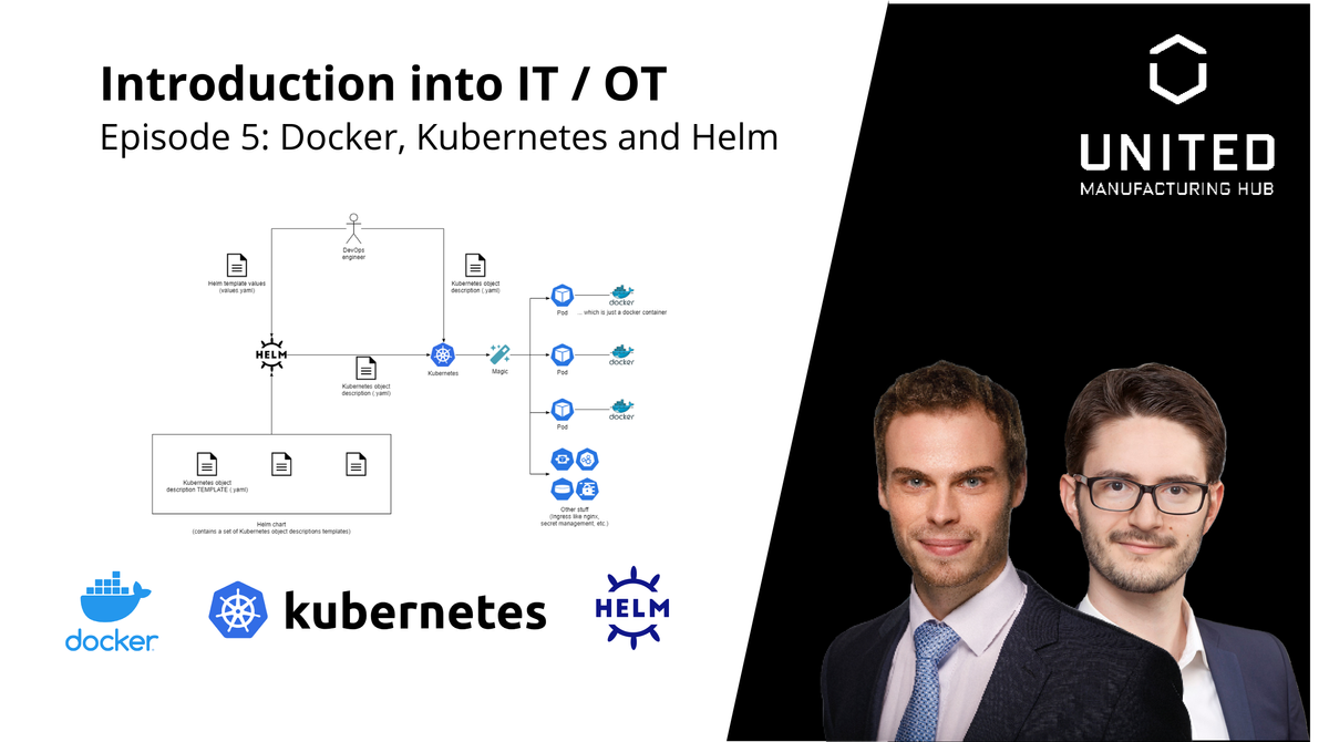 1.3.1 Docker, Kubernetes and Helm