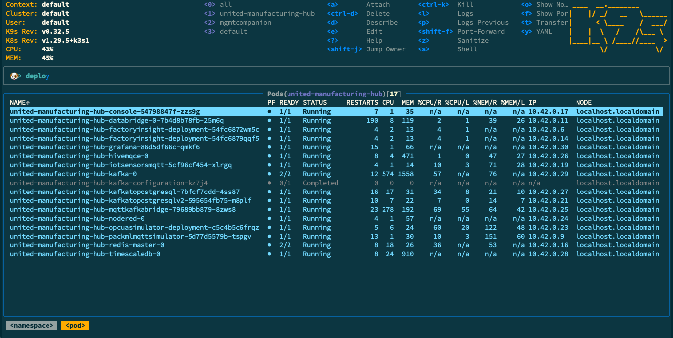 How to Manage Kubernetes Clusters Without Using kubectl How to Manage Kubernetes Clusters Without Using kubectl