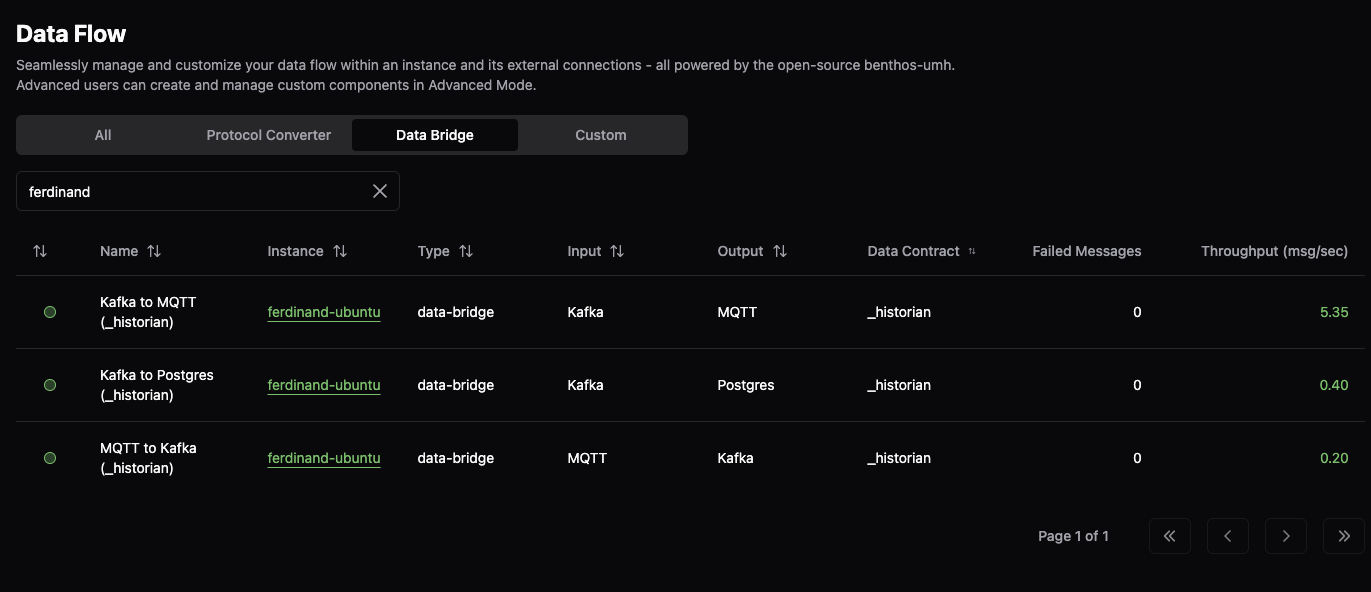 New Bridges and Automatic Helm Upgrade in UMH