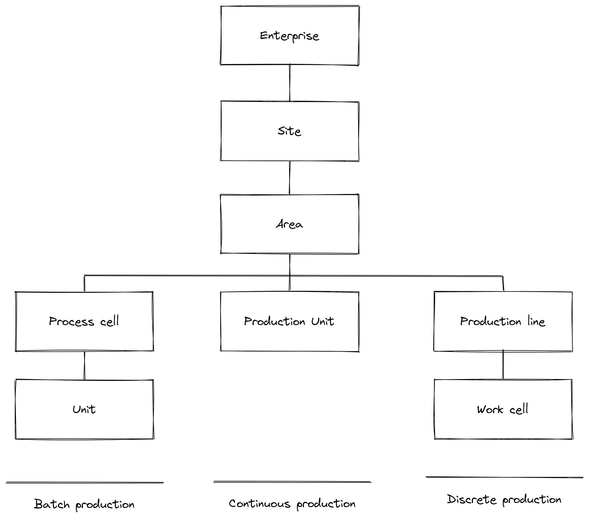 Historians vs Open-Source databases - which is better?