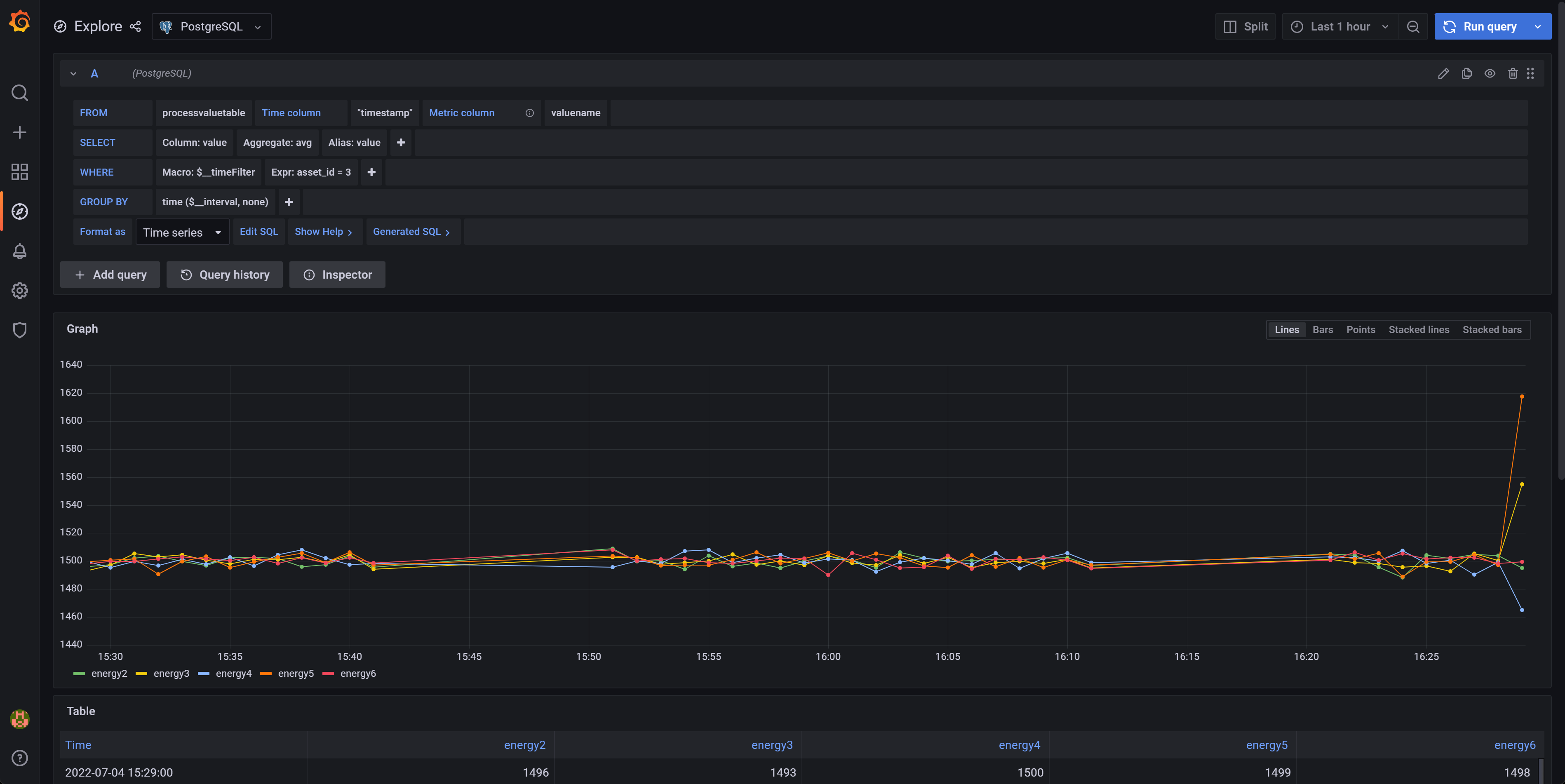 Historians vs Open-Source databases - which is better?