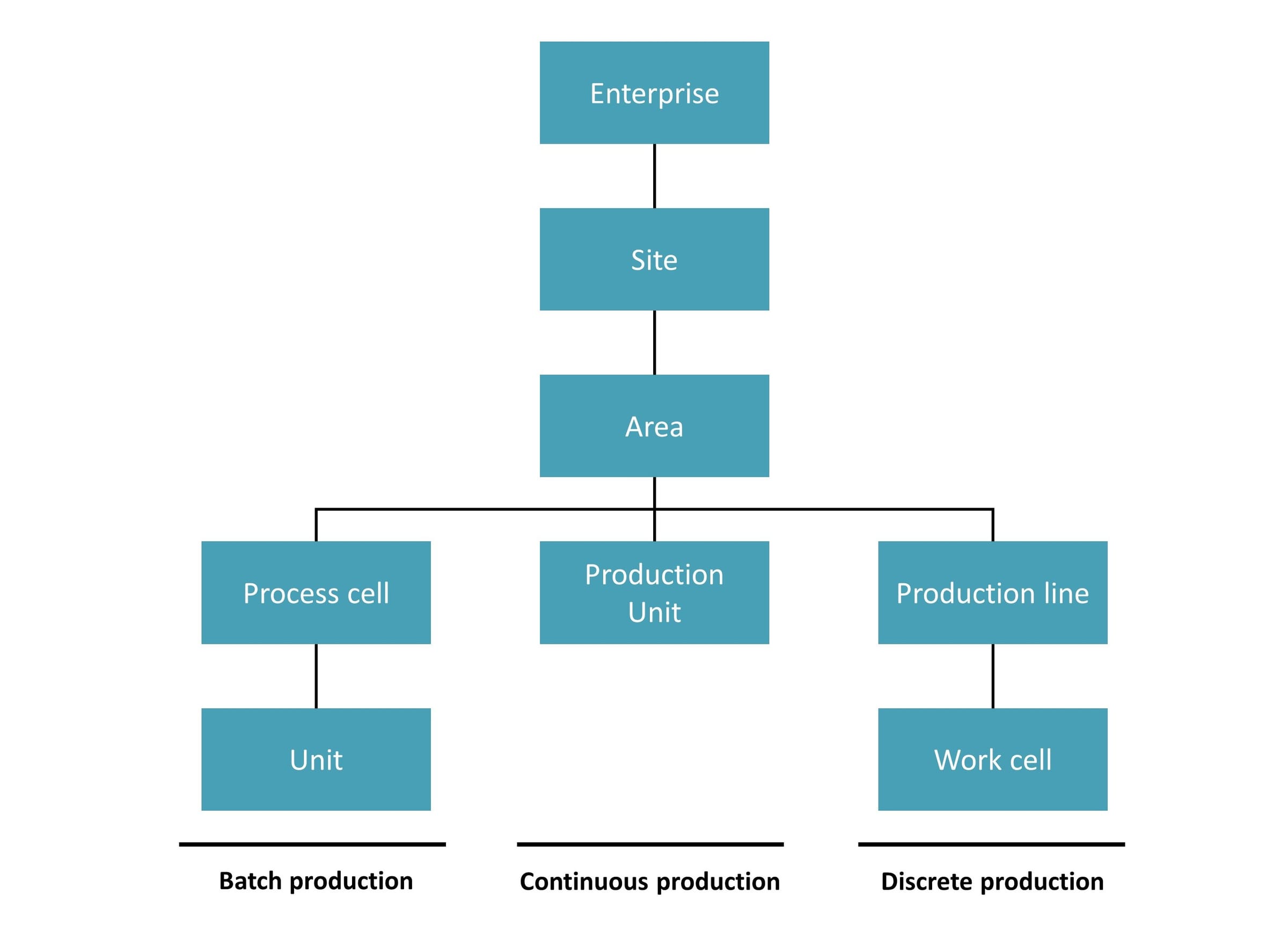 Chapter 2: The Rise of the Unified Namespace
