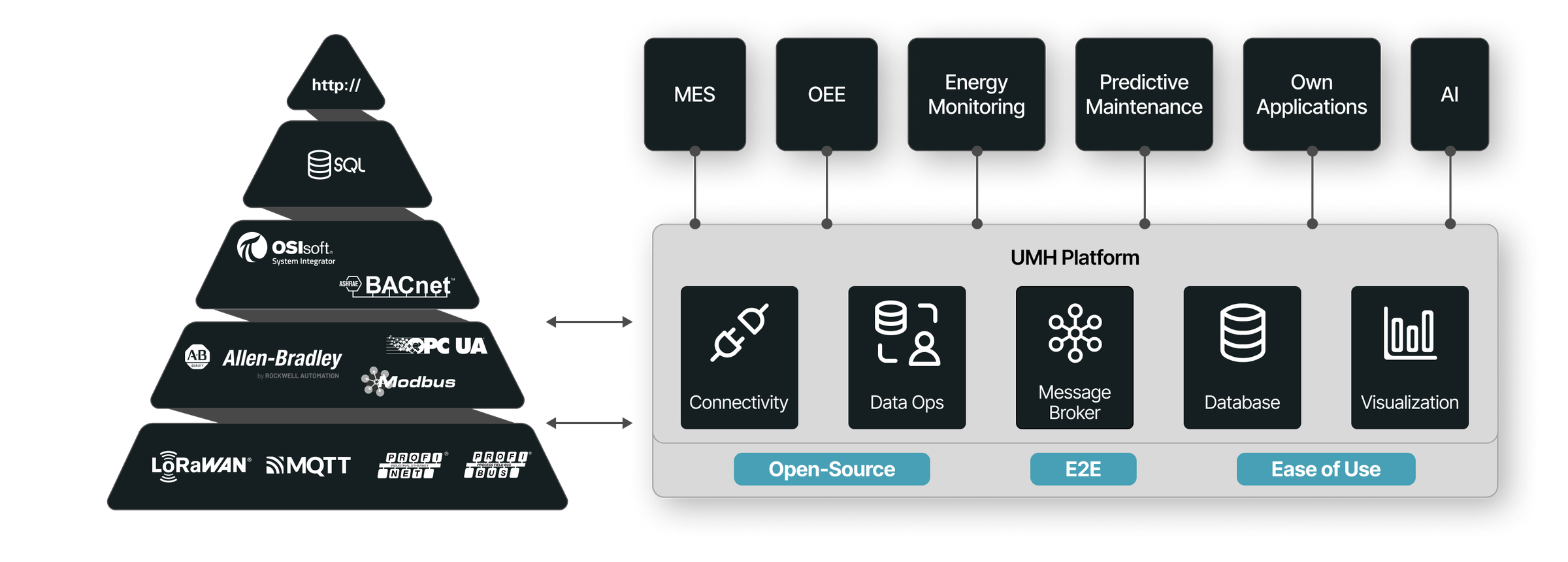 What is MQTT? Why Most MQTT Explanations Suck—and Our Attempt to Fix Them