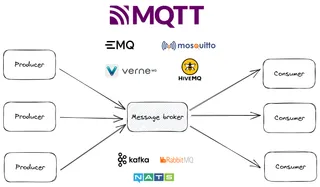 Comparing MQTT Brokers for the Industrial IoT