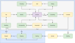 How to create a Node-RED flow with simulated PackML data