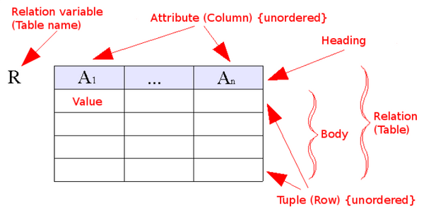 Why we chose TimescaleDB over InfluxDB