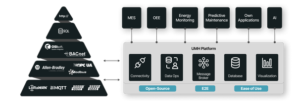 What Is Mqtt Why Most Mqtt Explanations Suck—and Our Attempt To Fix Them